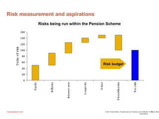 Choosing a de-risking roadmap | PPT