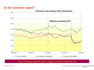 Choosing a de-risking roadmap | PPT