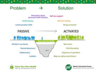 Patient as an Asset - Mark duman | PPT
