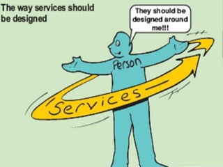 Patient as an Asset - Mark duman | PPT