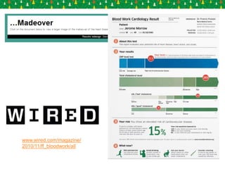 Patient as an Asset - Mark duman | PPT