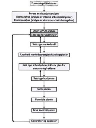 Markedsplan extended | PDF