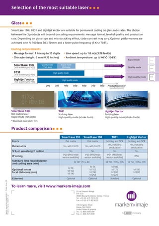 Inkjet Printer Industri | PDF