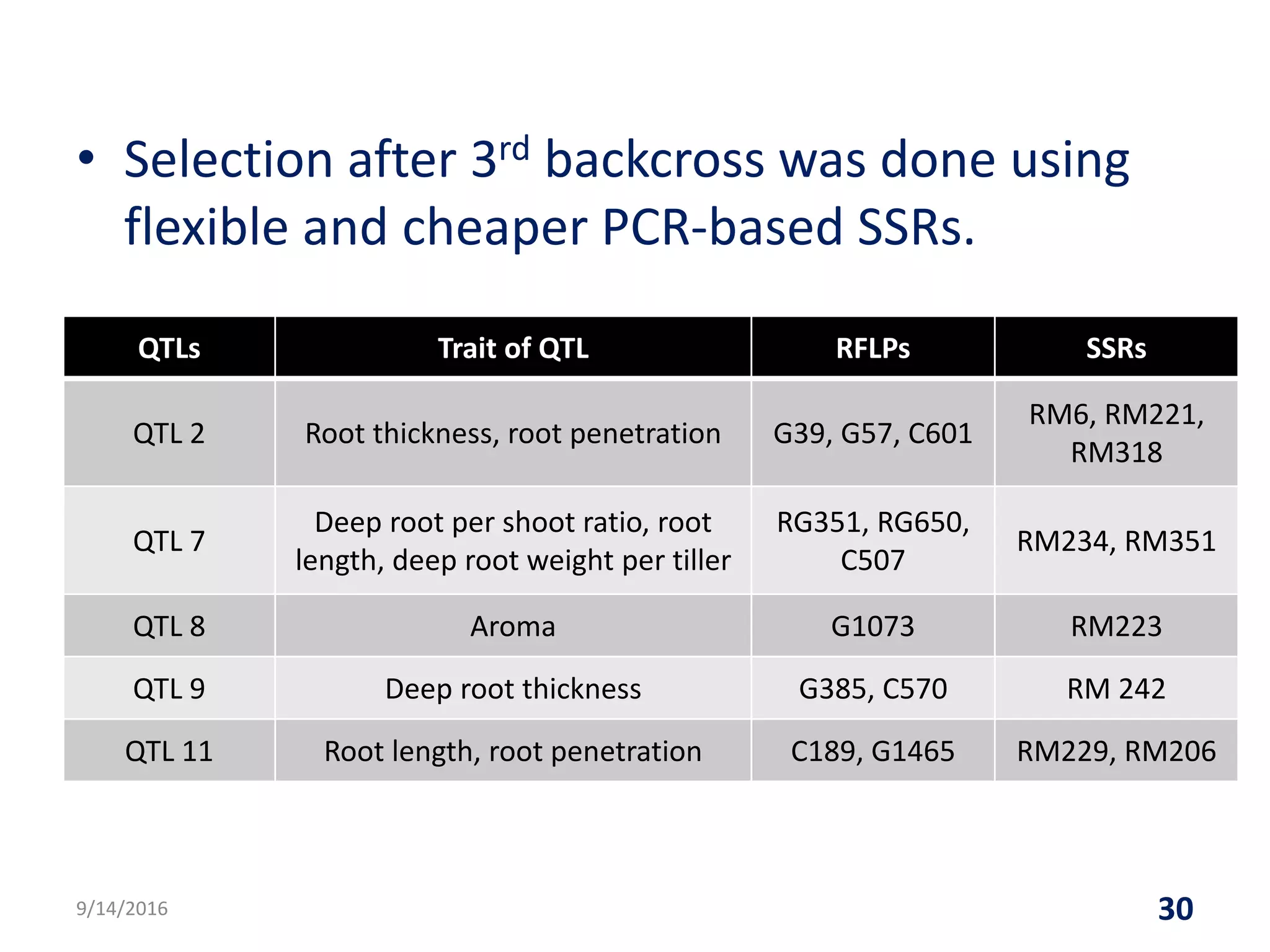 Marker assisted backcross breeding | PPTX