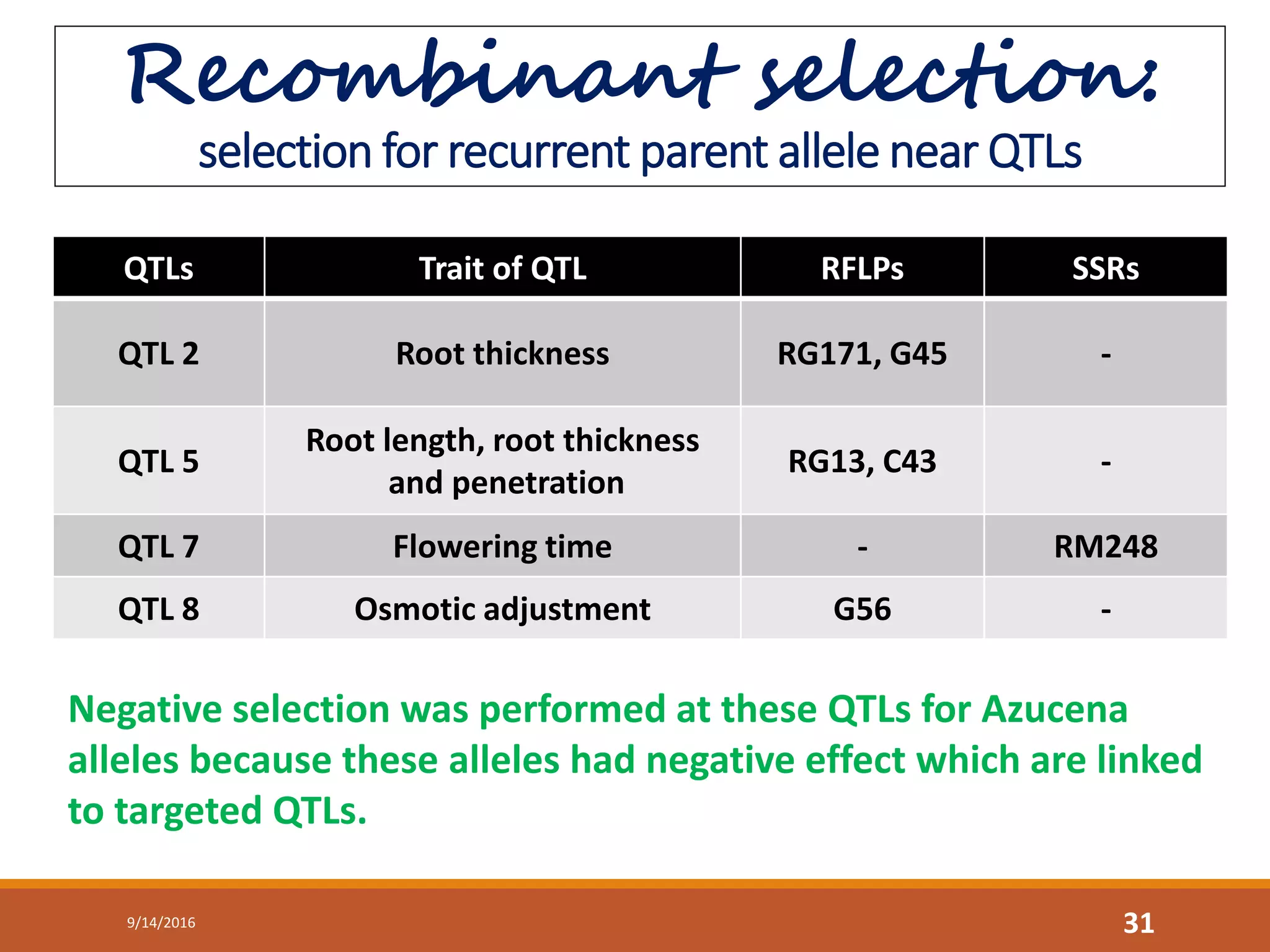Marker assisted backcross breeding | PPTX
