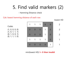 Marker detection algorithm | PPTX | Cameras and Camcorders | Consumer ...