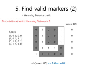 Marker detection algorithm | PPTX | Cameras and Camcorders | Consumer ...