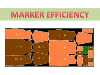 Marker efficiency | PPT