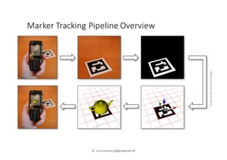 A Short Introduction to Computer Vision-based Marker Tracking | PPT