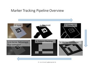A Short Introduction to Computer Vision-based Marker Tracking | PDF