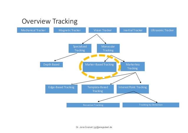 A Short Introduction to Computer Vision-based Marker Tracking A Short Introduction to Computer Vision-based Marker Tracking