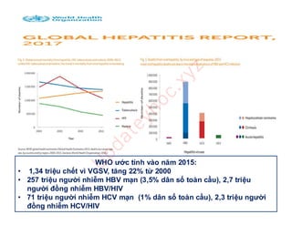 Marker & Lưu đồ chẩn đoán Viêm gan siêu vi B&C | PDF