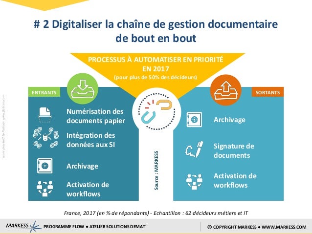 Accélérer la digitalisation des documents et processus métiers