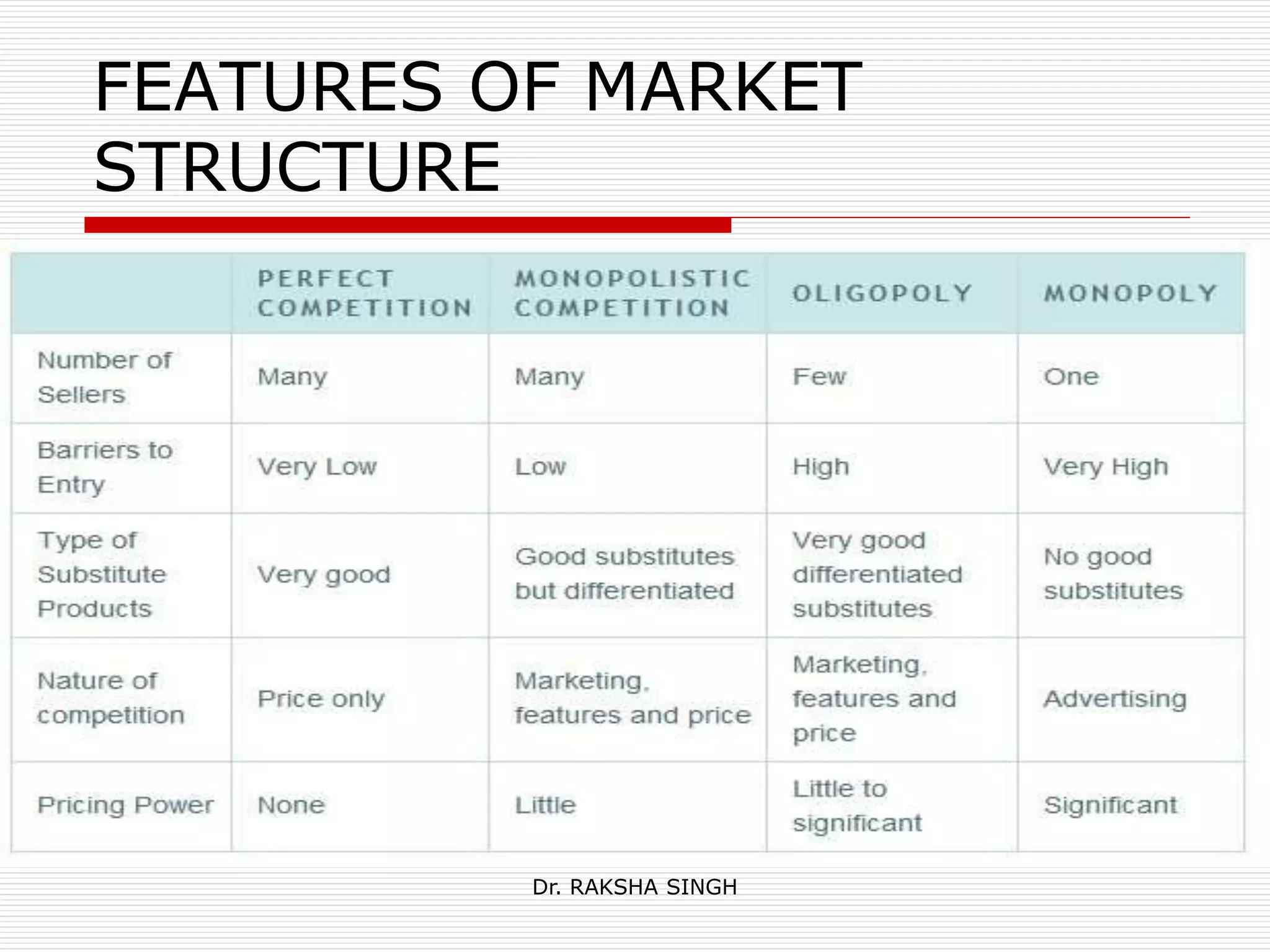 Market Structure | PPT