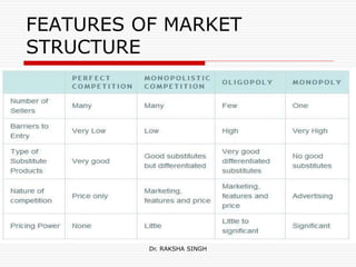 Market Structure | PPT