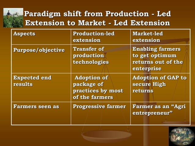 Market Led Extension | PPT