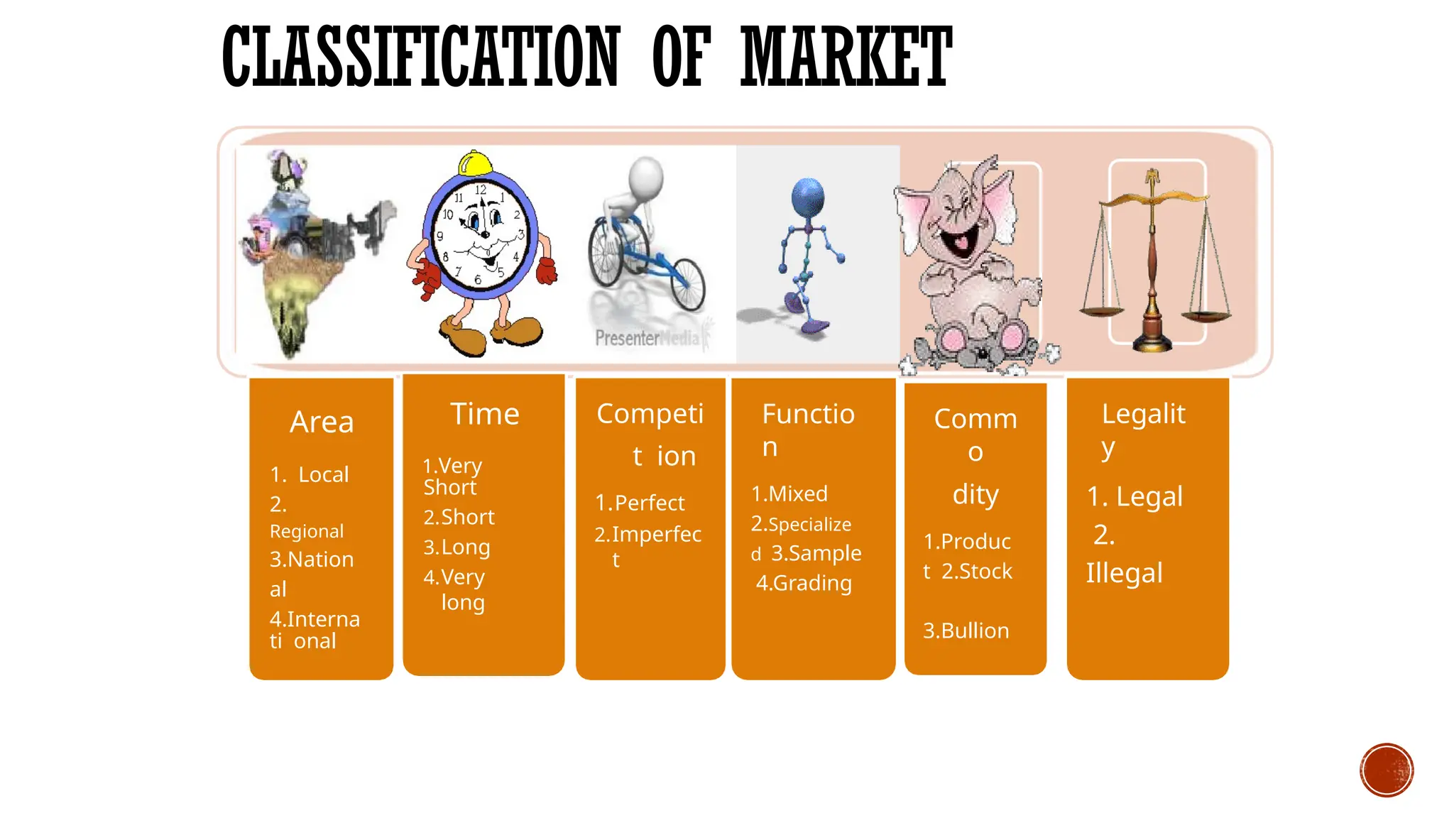 Market in economics terms in india: an overview.pptx | Commodities ...