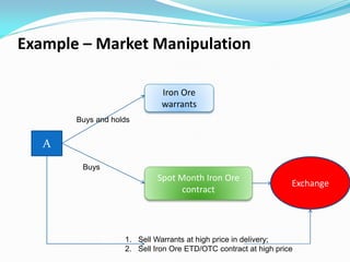 Market Abuse Regulation Introduction | PDF