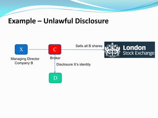 Market Abuse Regulation Introduction | PDF