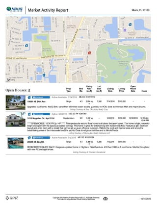 Market Activity Report, Aventura -Miami FL, Zip code 33180 | PDF