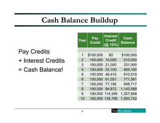Market based cash balance plans | PPT