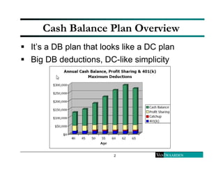 Market based cash balance plans | PDF