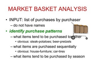 market-basket-analysis- for-grocery-shopping.ppt