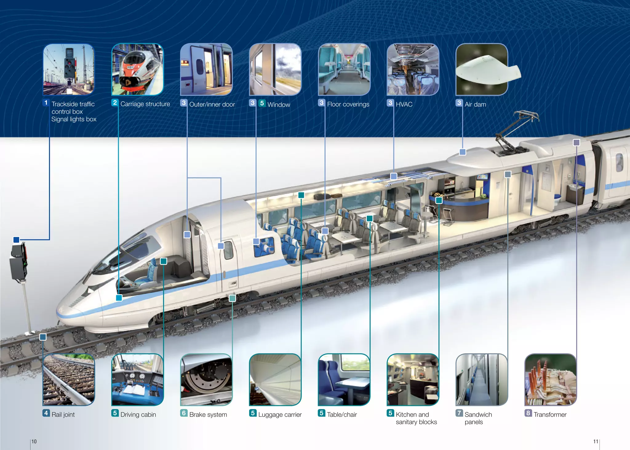 Bonding solutions for railway industry - Market brochure | PDF