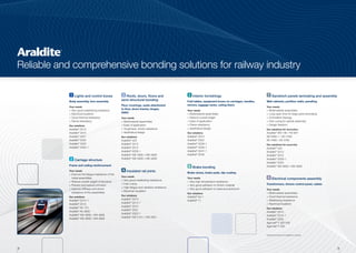 Bonding solutions for railway industry - Market brochure | PDF