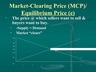 Market Clearing Price | PPT