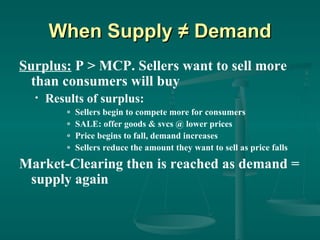Market Clearing Price | PPT