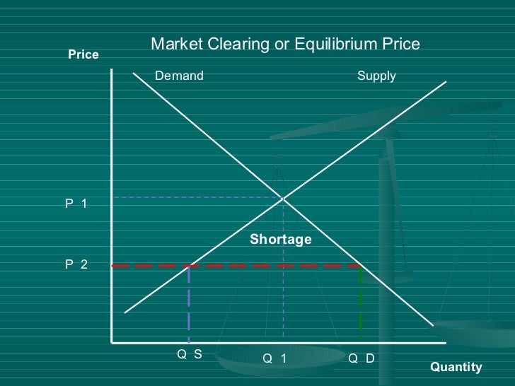 Market Clearing Price Market Clearing Price