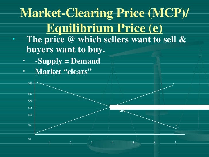 Market Clearing Price Market Clearing Price