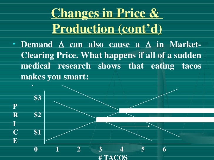 Market Clearing Price Market Clearing Price