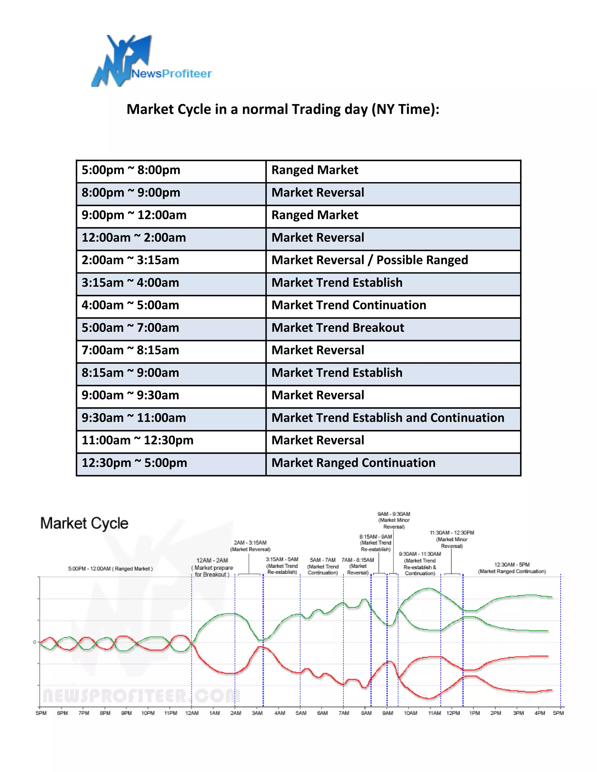 Market cycle-times | PDF