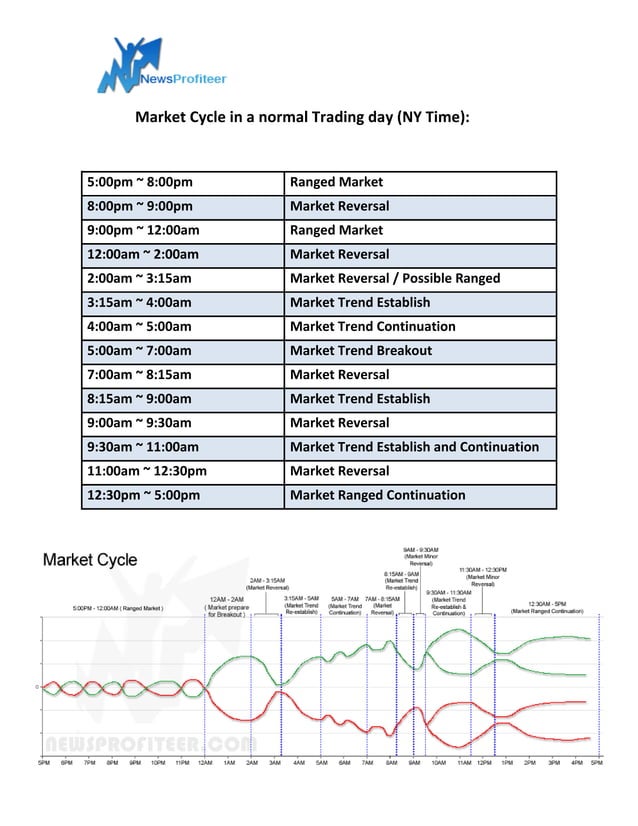 Market cycle-times | PDF