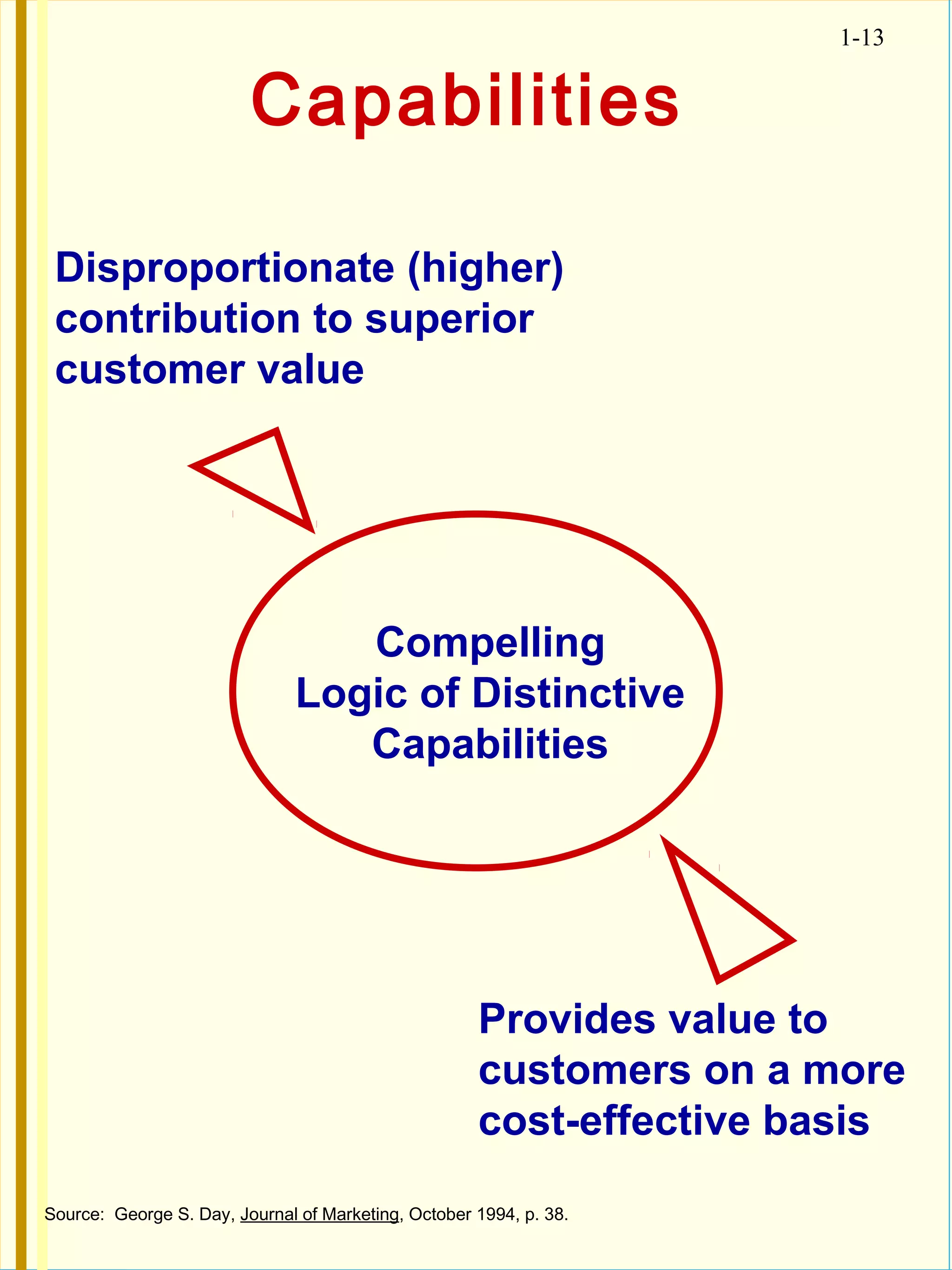 Market driven+strategy | PPT