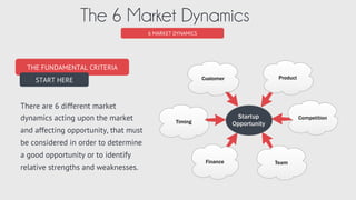The 6 Market dynamics | PDF
