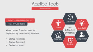 The 6 Market dynamics | PDF