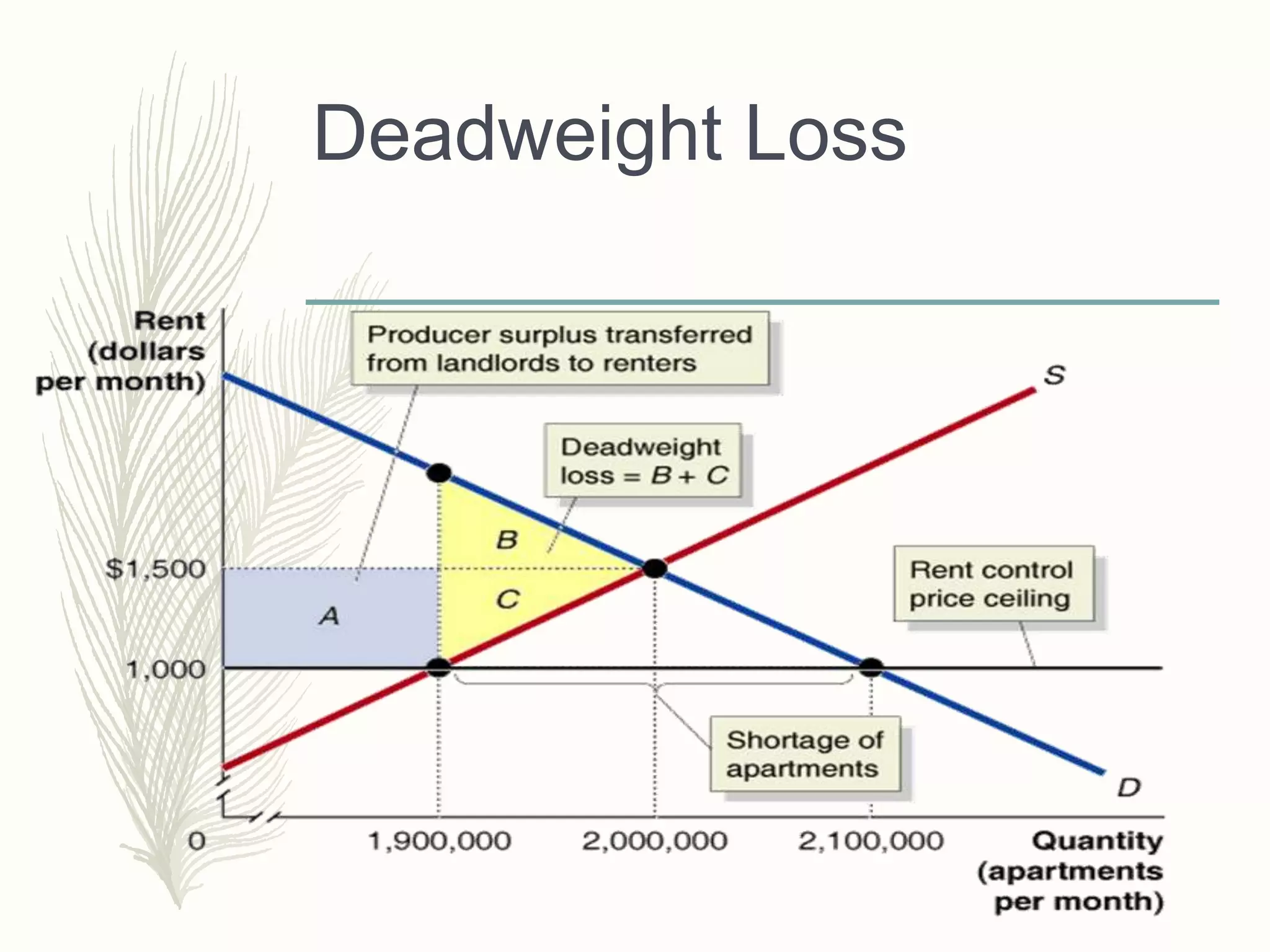 Market-Efficiency-and-Market-Failure-pptx.pptx