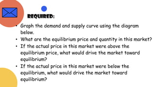 Market-Equilibrium.pptx
