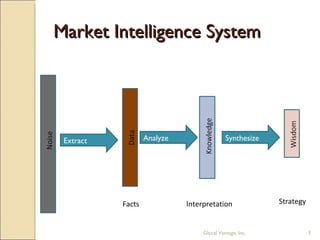 Market Intelligence System | PPT