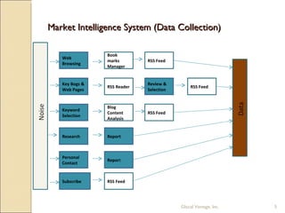 Market Intelligence System | PPT