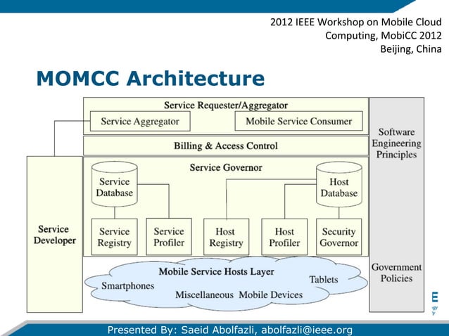 Market oriented mobile cloud computing architecture | PPT