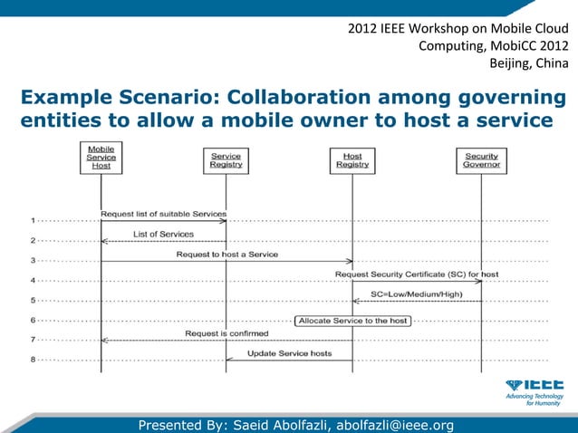 Market oriented mobile cloud computing architecture | PPT