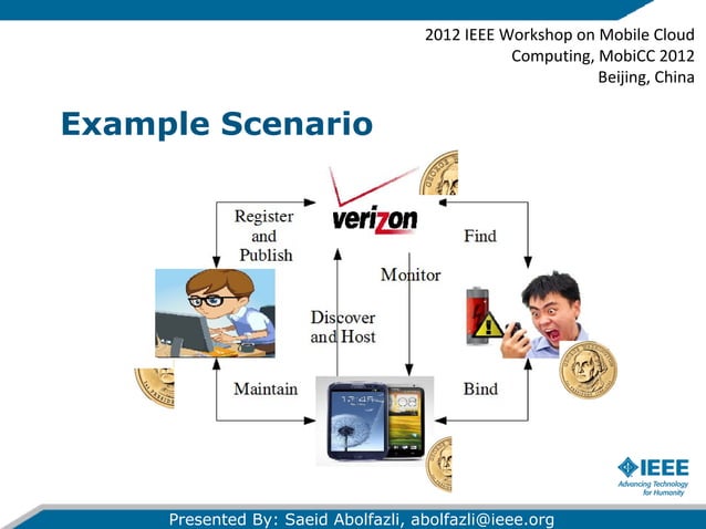 Market oriented mobile cloud computing architecture | PPT