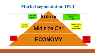 Markets, Segmentation, Targeting | PPT