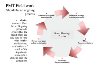 Market Research Pmt | PPT