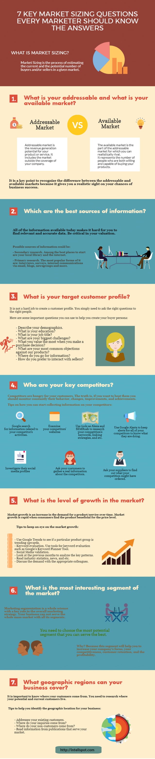 Market sizing-questions-infographic | PDF