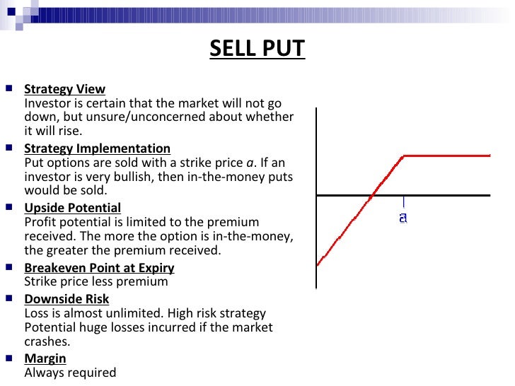 Market Strategies Using Options